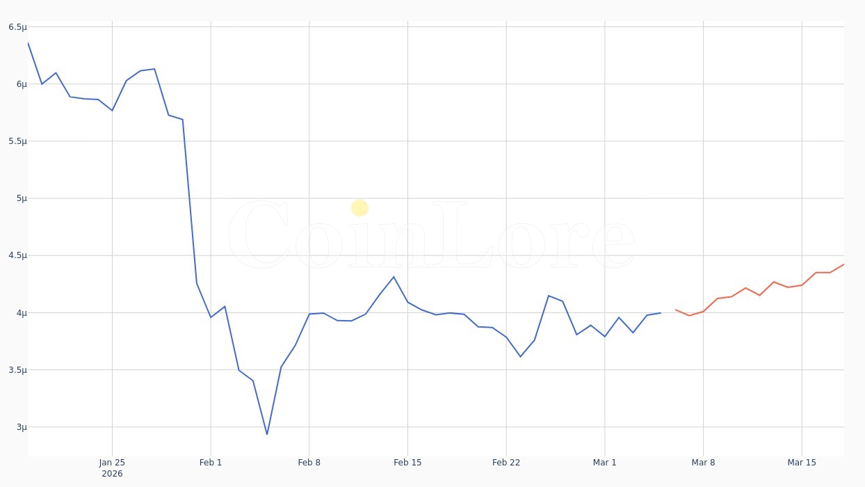 Hoppy краткосрочный прогноз курса