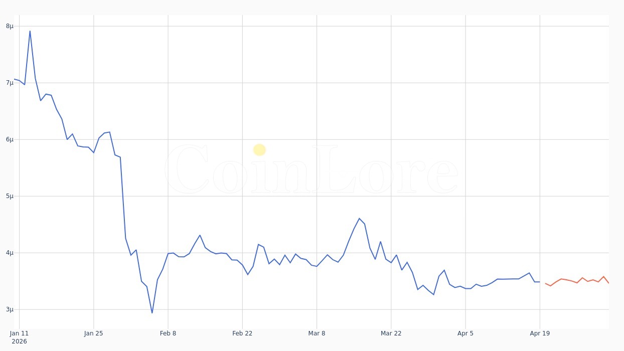 Predicción del precio a corto plazo de Hoppy