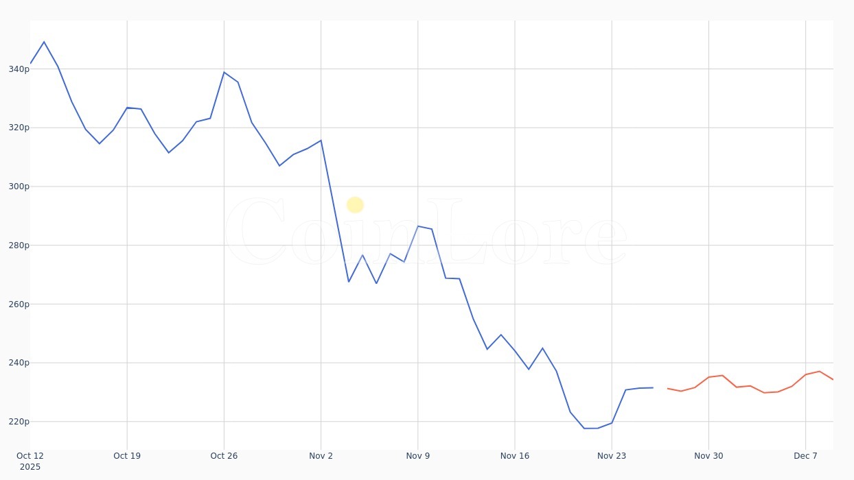 Hoppy Token short-term price prediction