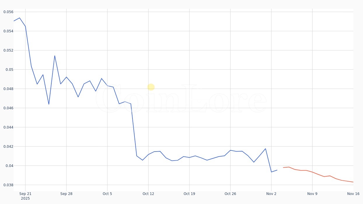 HOPR краткосрочный прогноз курса