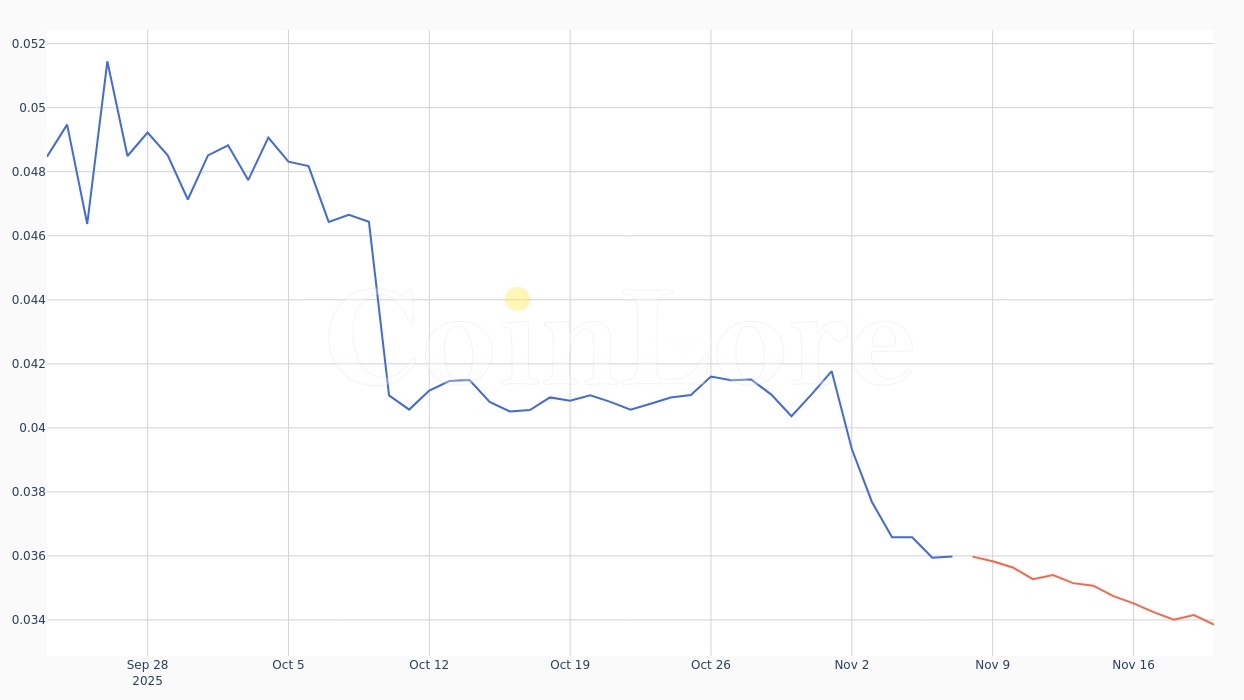 HOPR kurzfristige Kurs prognose