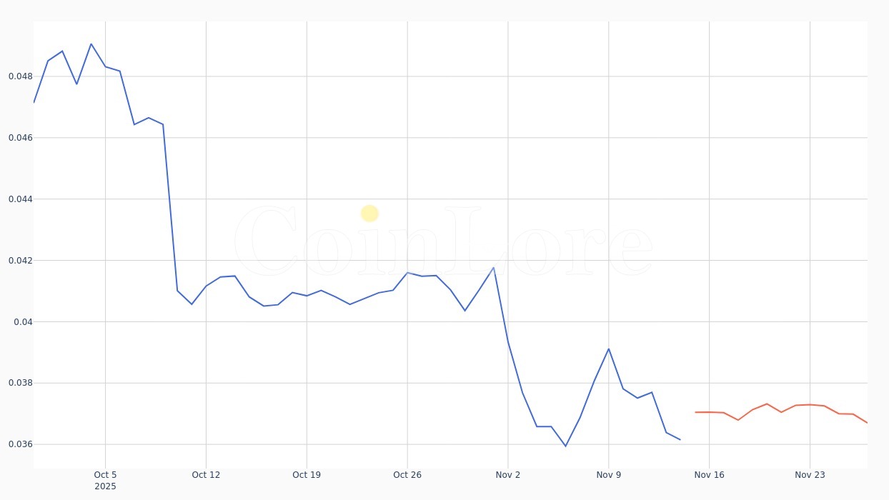 HOPR kurzfristige Kurs prognose