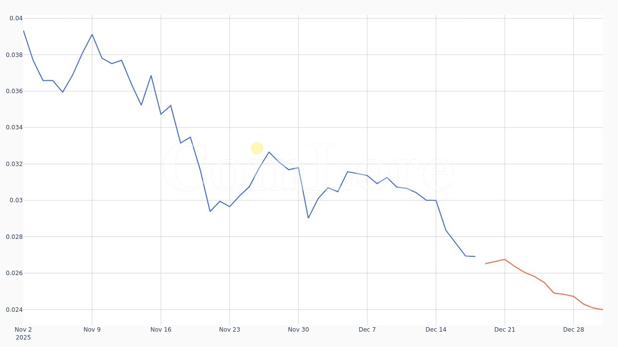 HOPR краткосрочный прогноз курса