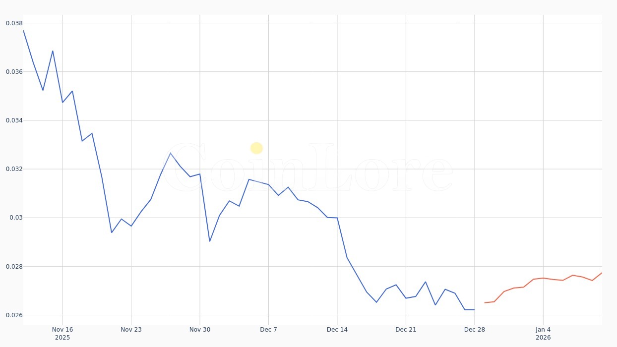 Predicción del precio a corto plazo de HOPR