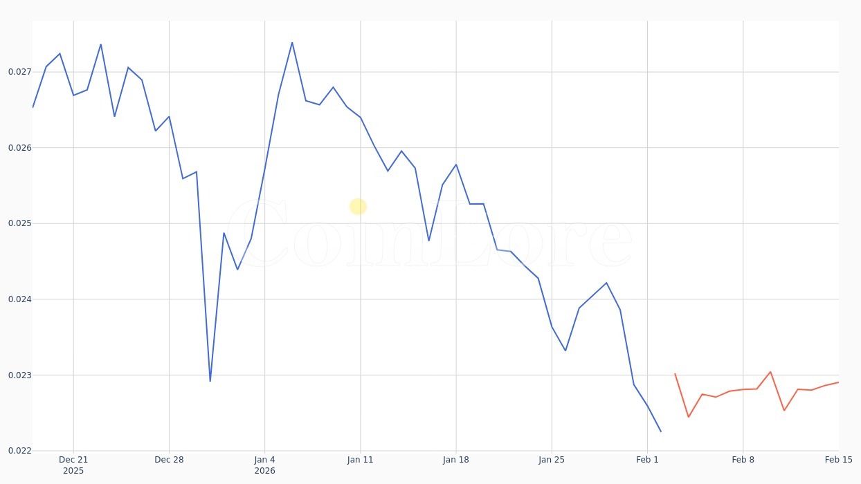 HOPR краткосрочный прогноз курса
