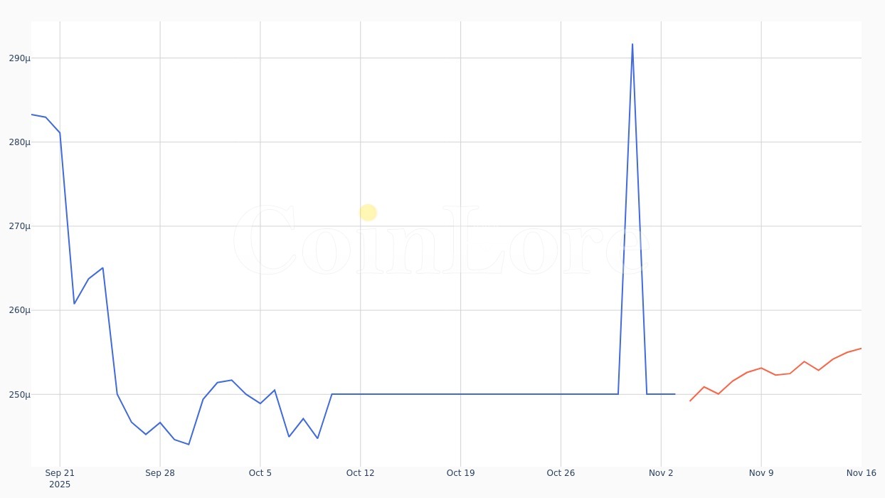 HOQU short-term price prediction