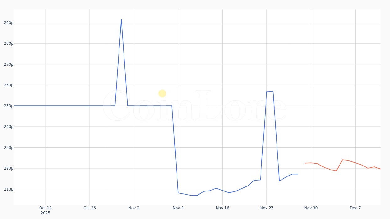 HOQU short-term price prediction