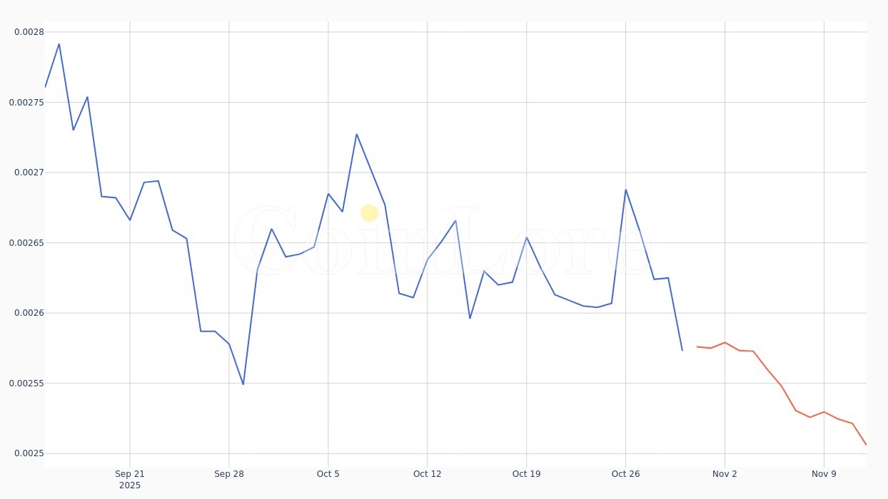 Hord краткосрочный прогноз курса