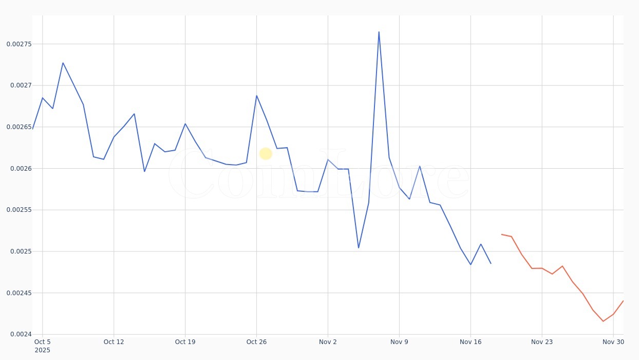 Hord kurzfristige Kurs prognose