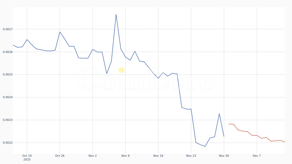 Hord short-term price prediction