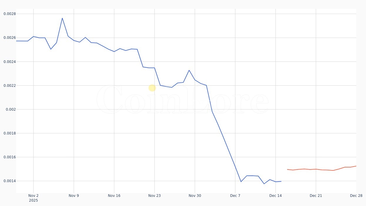 Hord краткосрочный прогноз курса