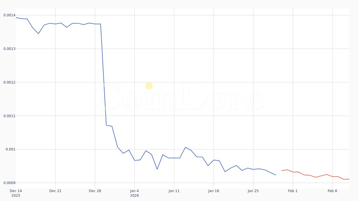 Hord краткосрочный прогноз курса