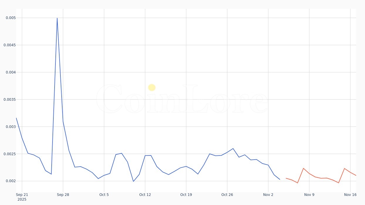 Horizon Protocol short-term price prediction