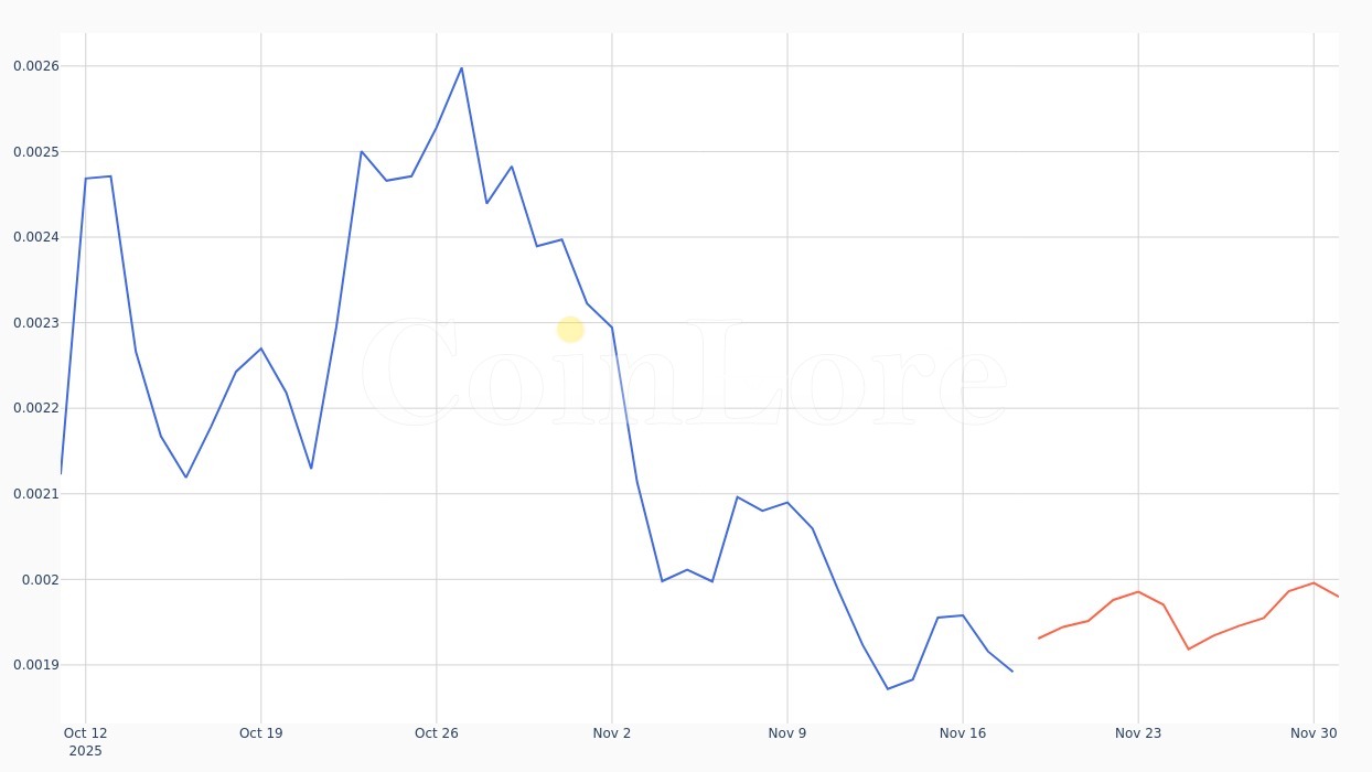 Horizon Protocol short-term price prediction