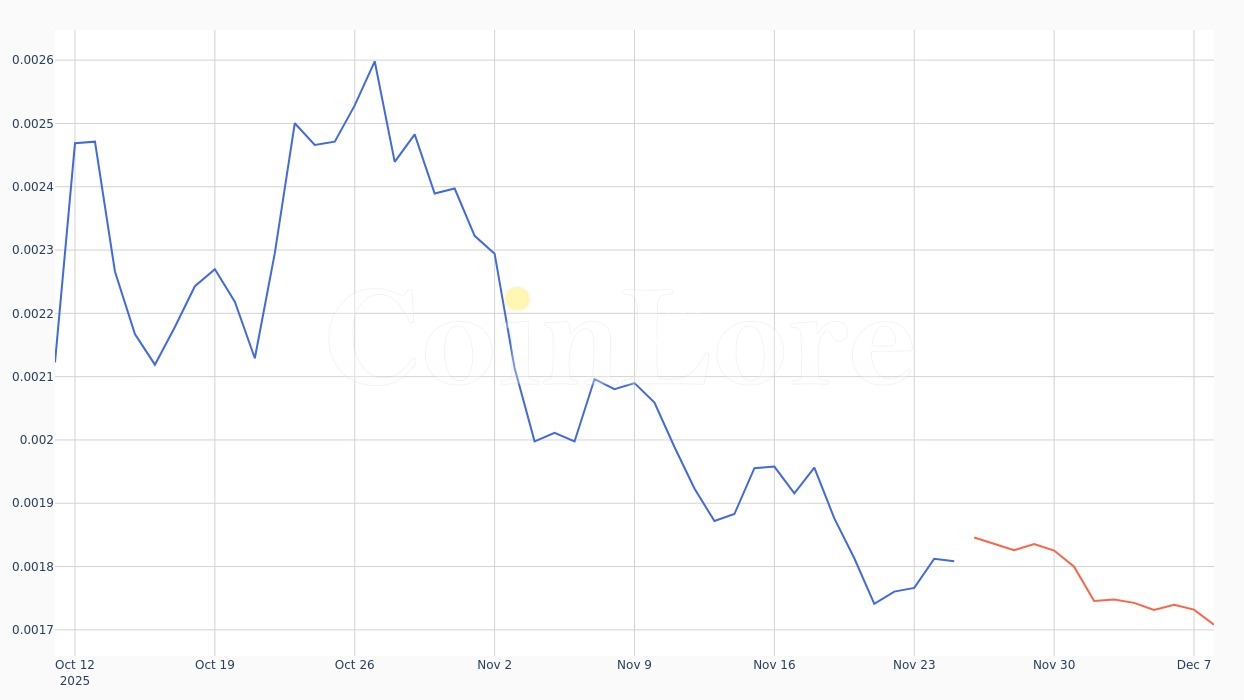 Horizon Protocol short-term price prediction