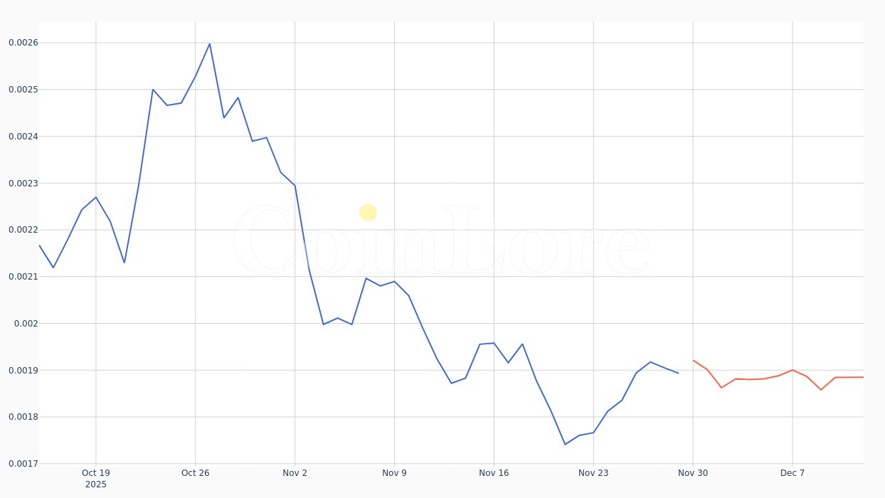 Horizon Protocol short-term price prediction