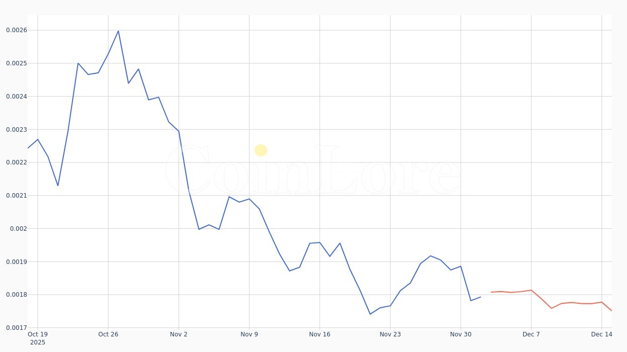 Horizon Protocol short-term price prediction