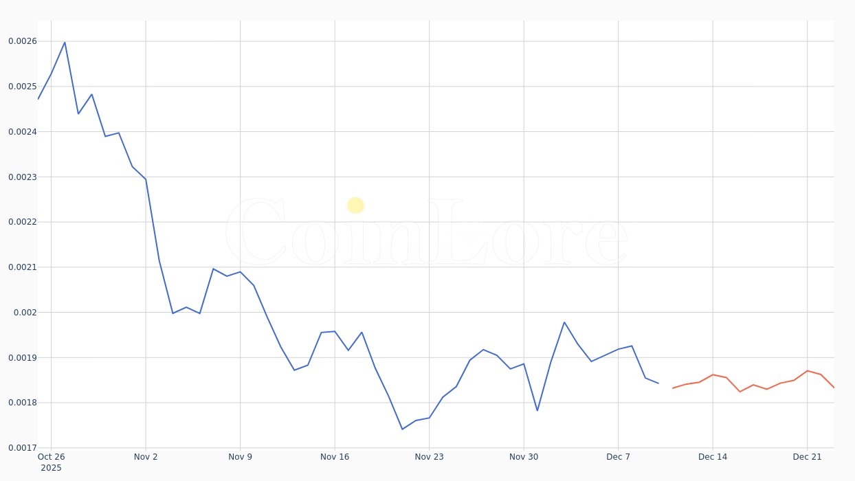 Horizon Protocol short-term price prediction