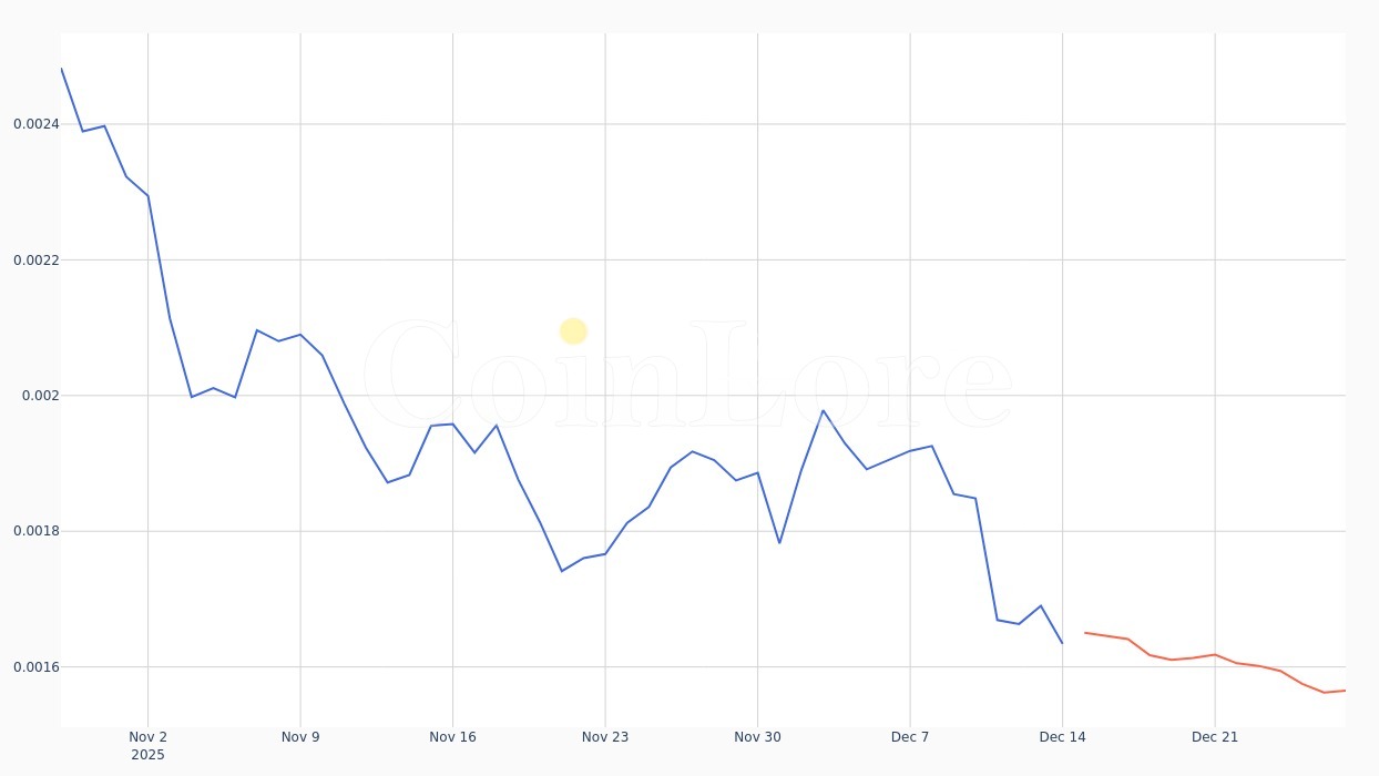Horizon Protocol краткосрочный прогноз курса