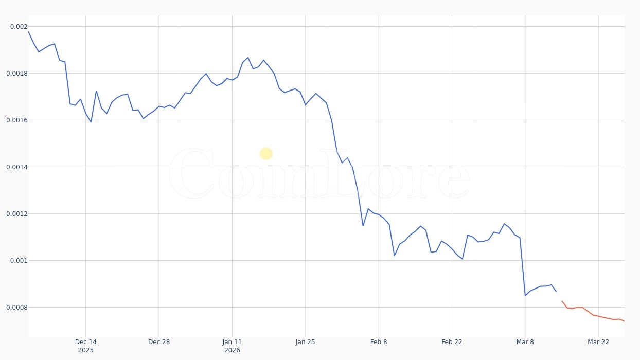 Horizon Protocol краткосрочный прогноз курса