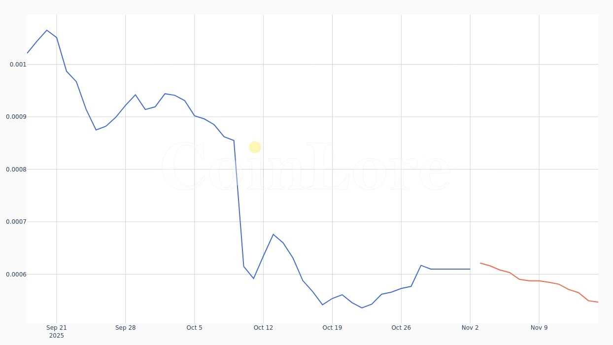 EXPERT_MONEY short-term price prediction