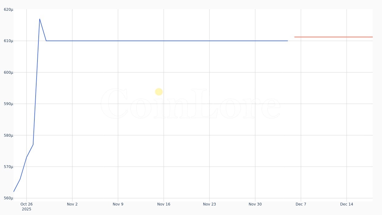 EXPERT_MONEY short-term price prediction