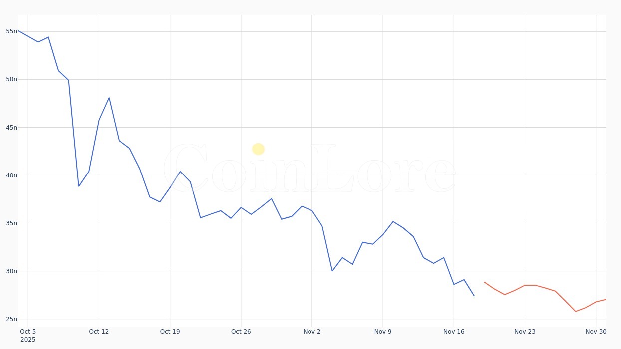 HOSKY Token short-term price prediction