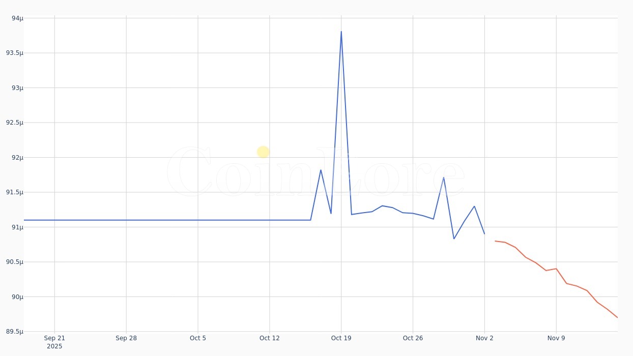 Hot Cross short-term price prediction