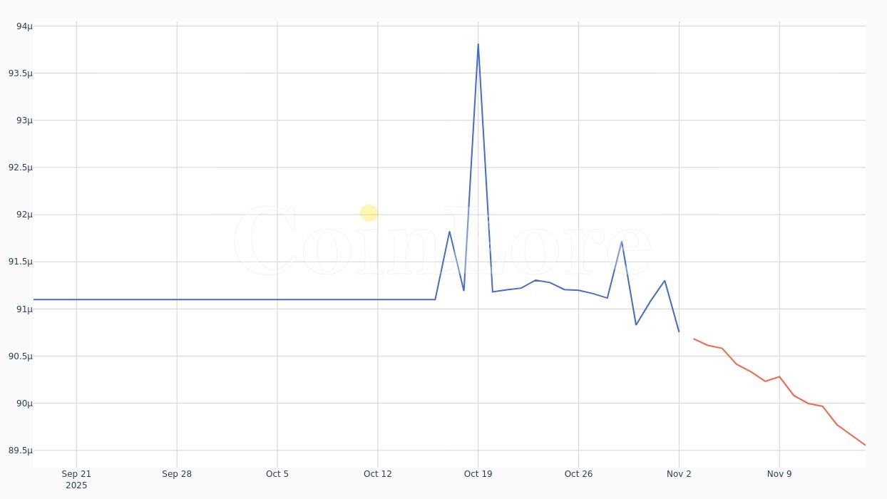 Hot Cross kısa vadeli fiyat tahmini
