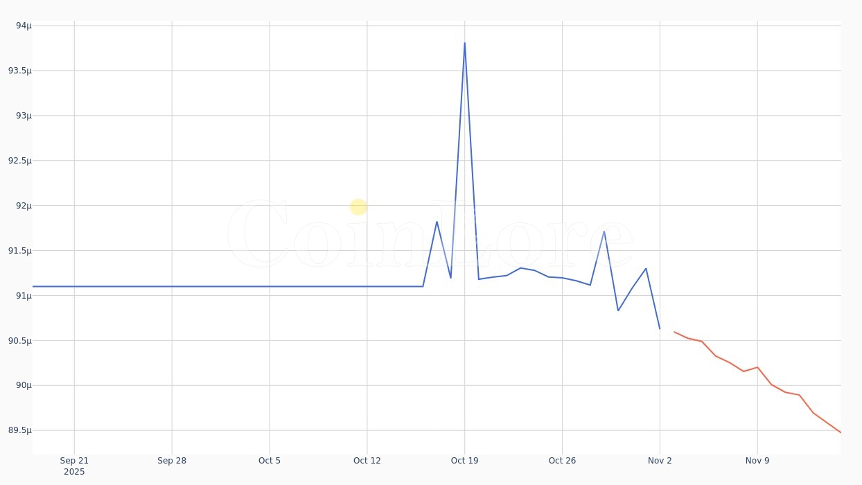 Hot Cross kurzfristige Kurs prognose