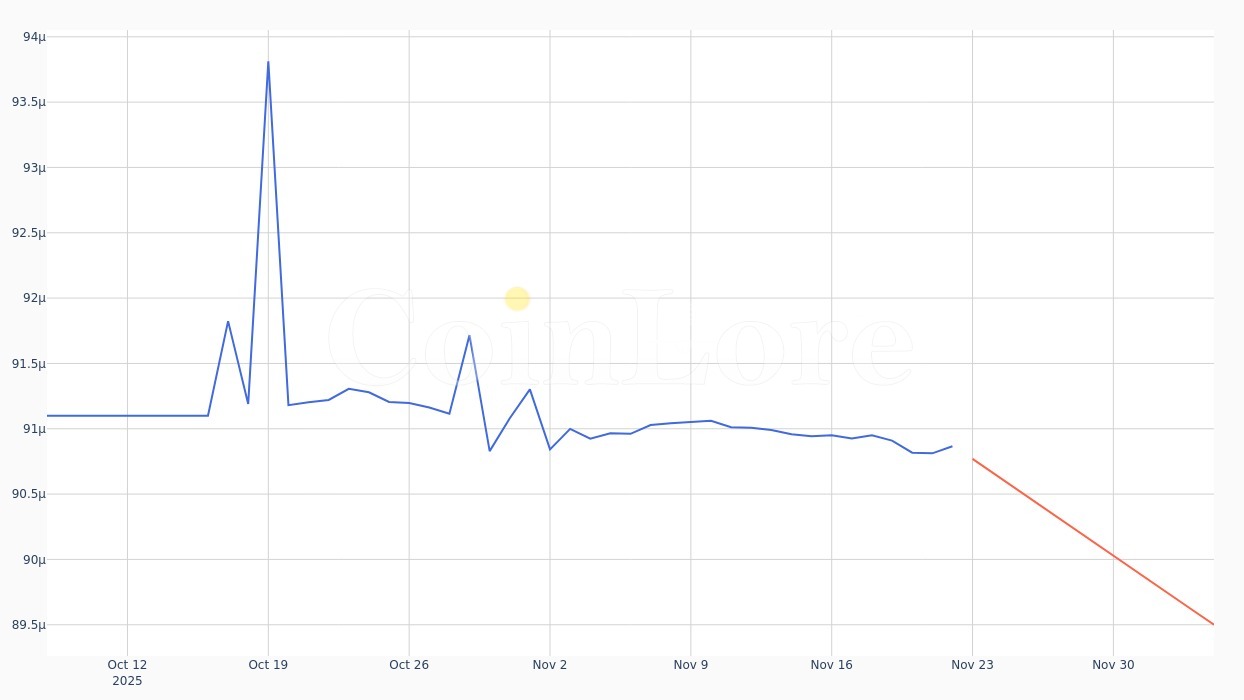 Hot Cross short-term price prediction