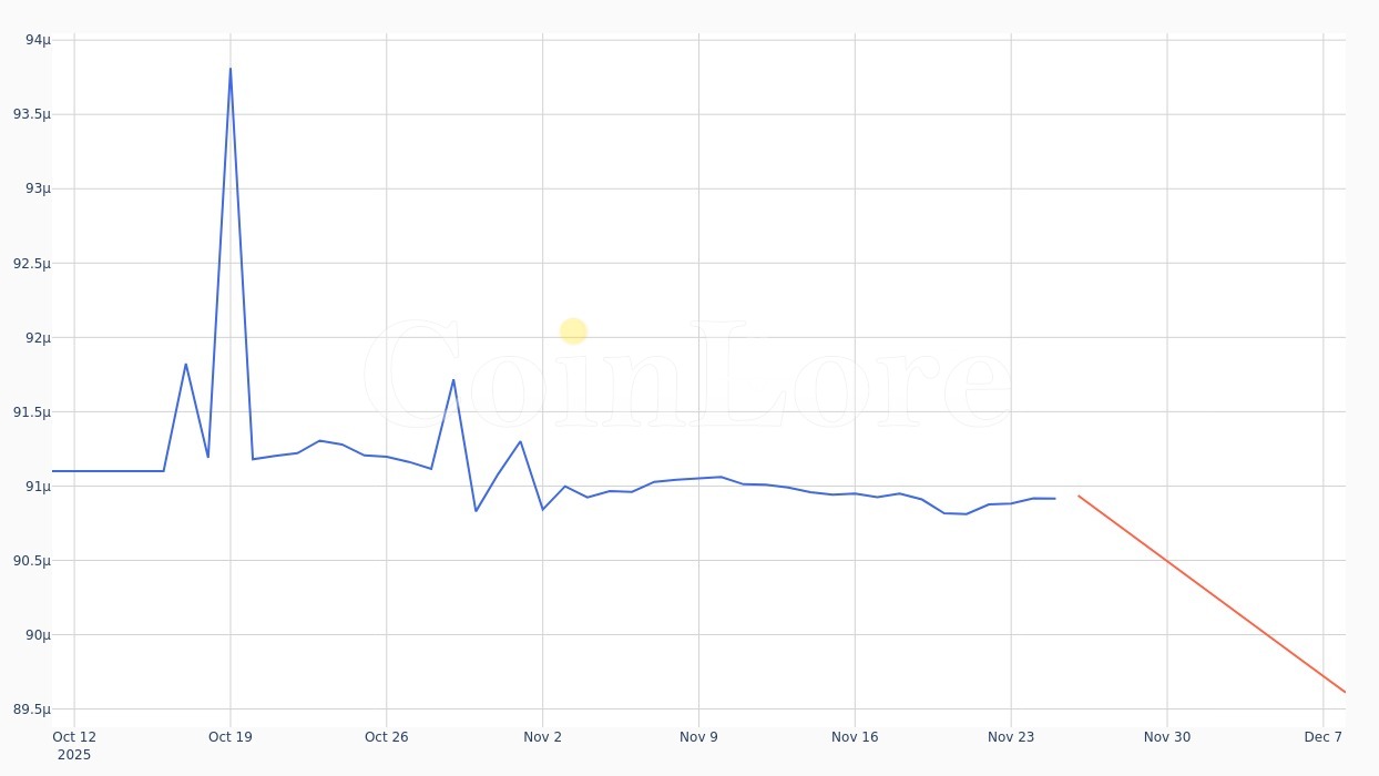 Hot Cross short-term price prediction