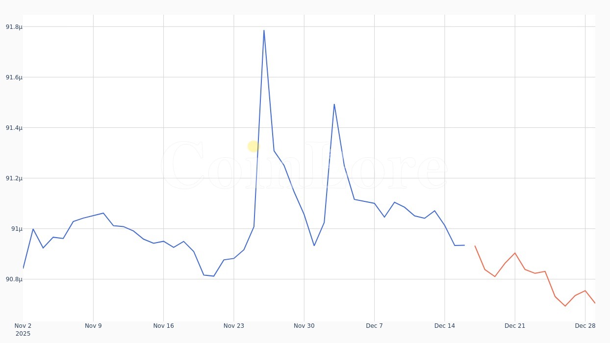 Hot Cross kısa vadeli fiyat tahmini
