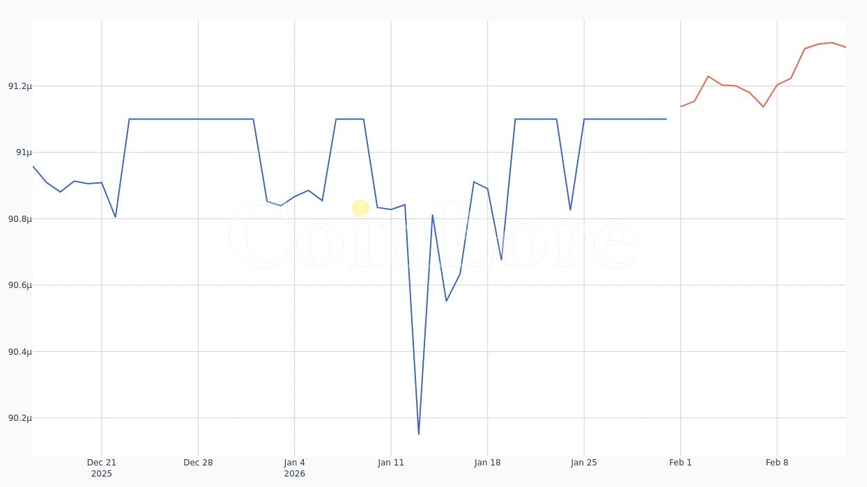 Hot Cross kısa vadeli fiyat tahmini
