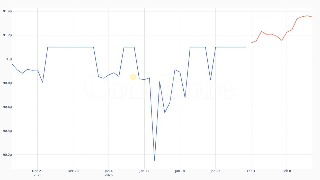 Hot Cross краткосрочный прогноз курса