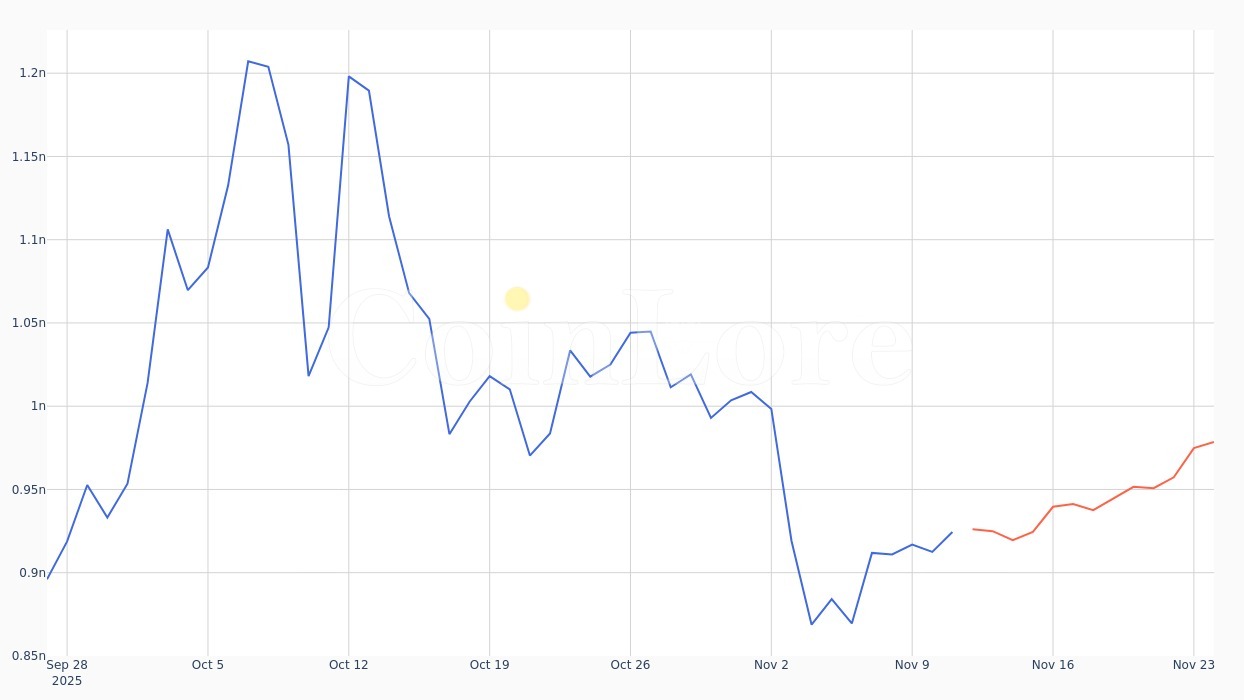 HotMoon short-term price prediction