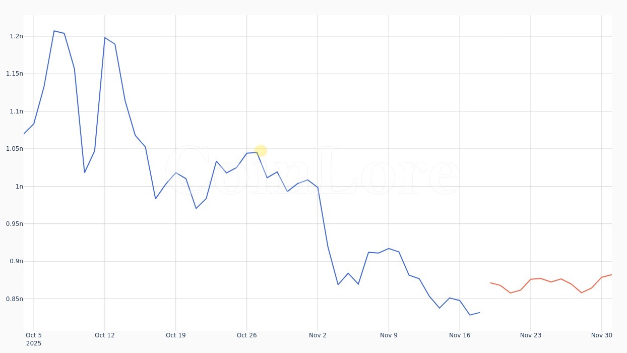 HotMoon short-term price prediction