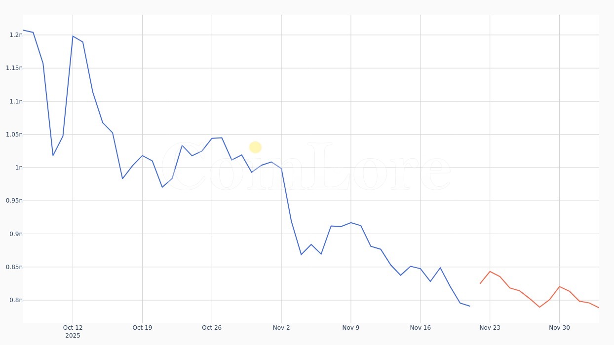 HotMoon short-term price prediction