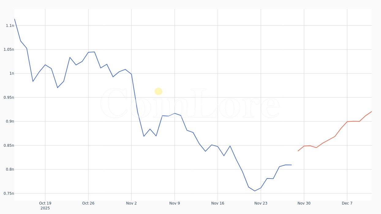 HotMoon short-term price prediction
