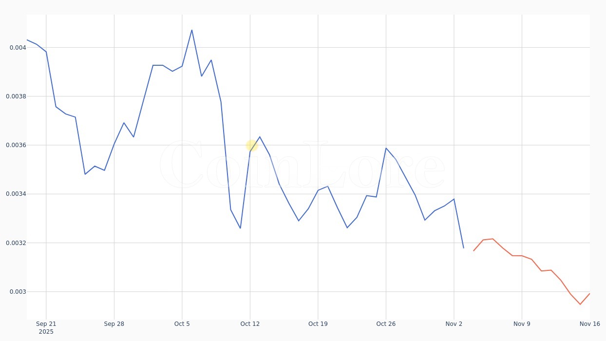 Hourglass краткосрочный прогноз курса