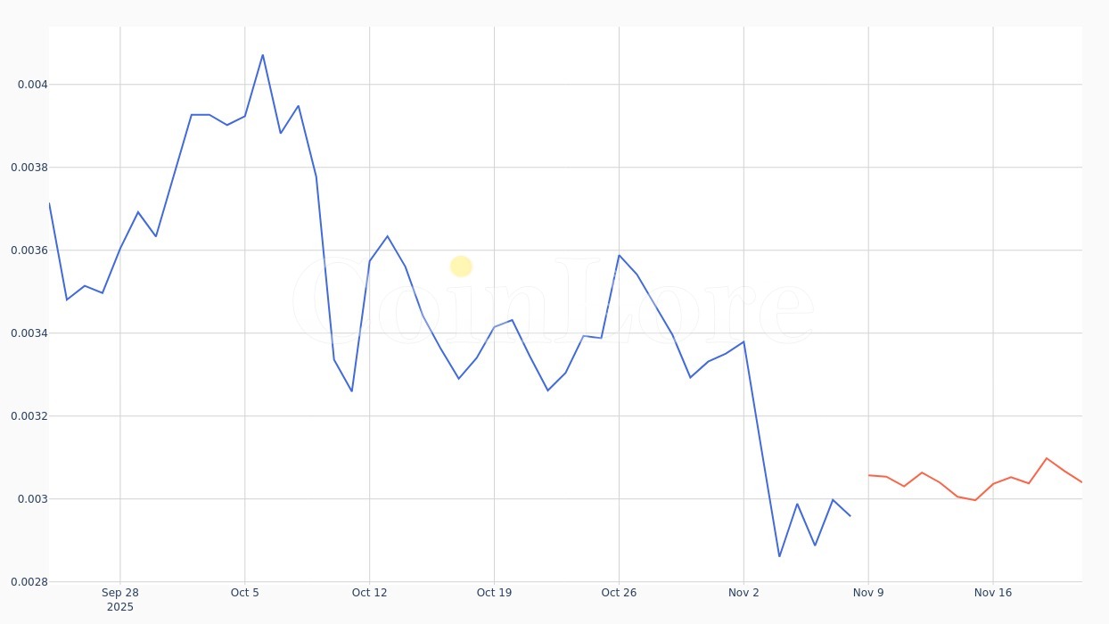 Hourglass short-term price prediction
