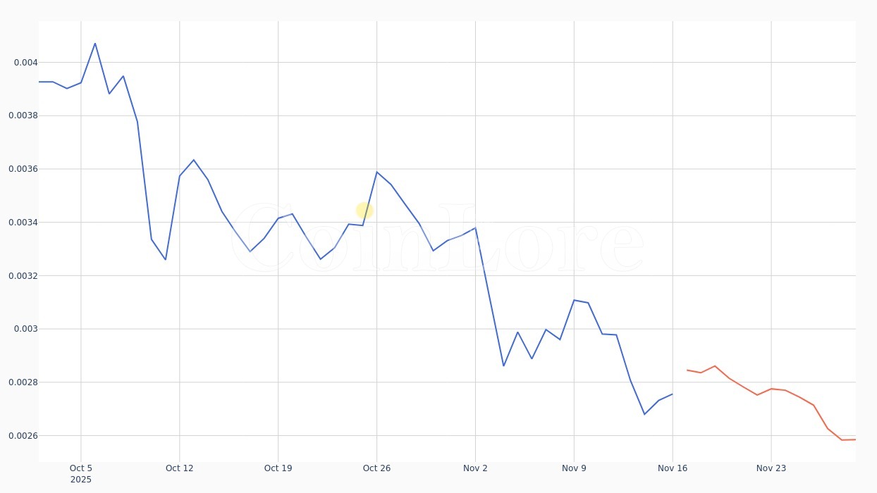 Hourglass short-term price prediction