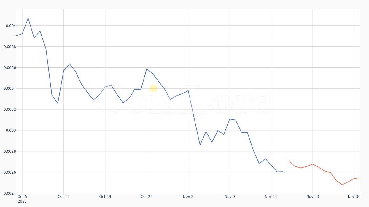 Hourglass short-term price prediction