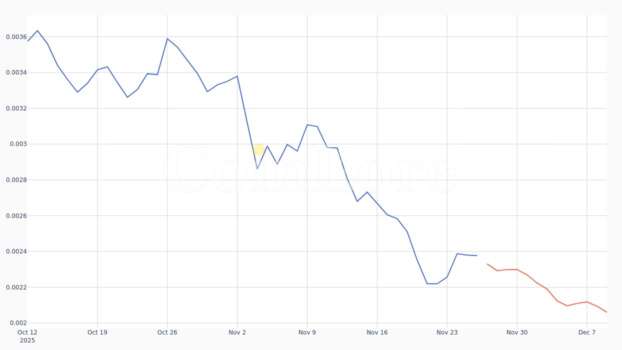 Hourglass short-term price prediction