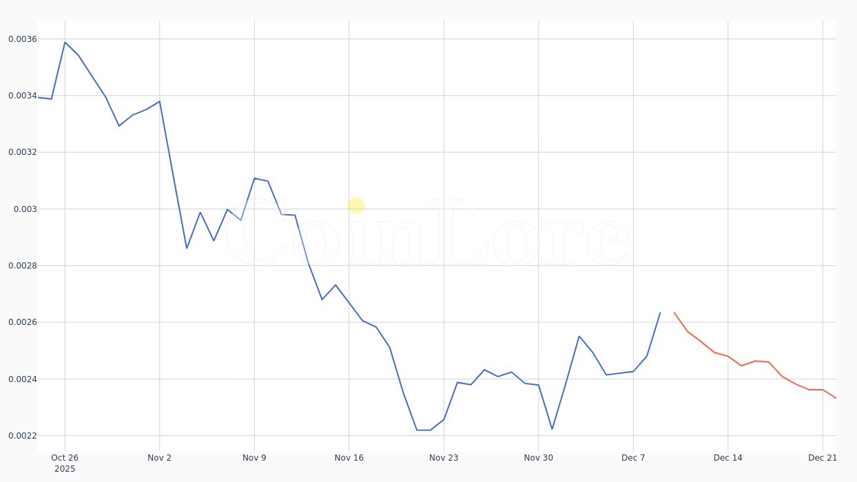 Hourglass short-term price prediction