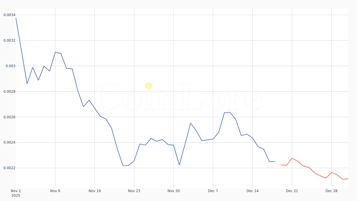 Hourglass краткосрочный прогноз курса