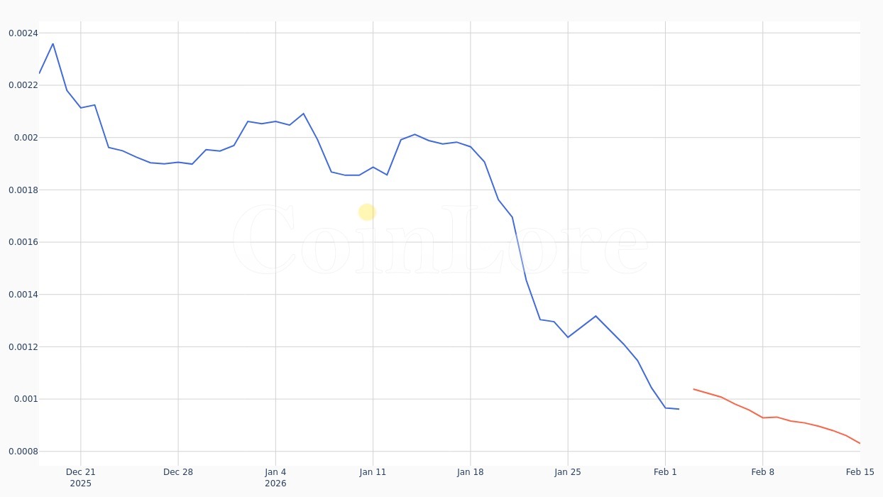 Hourglass краткосрочный прогноз курса