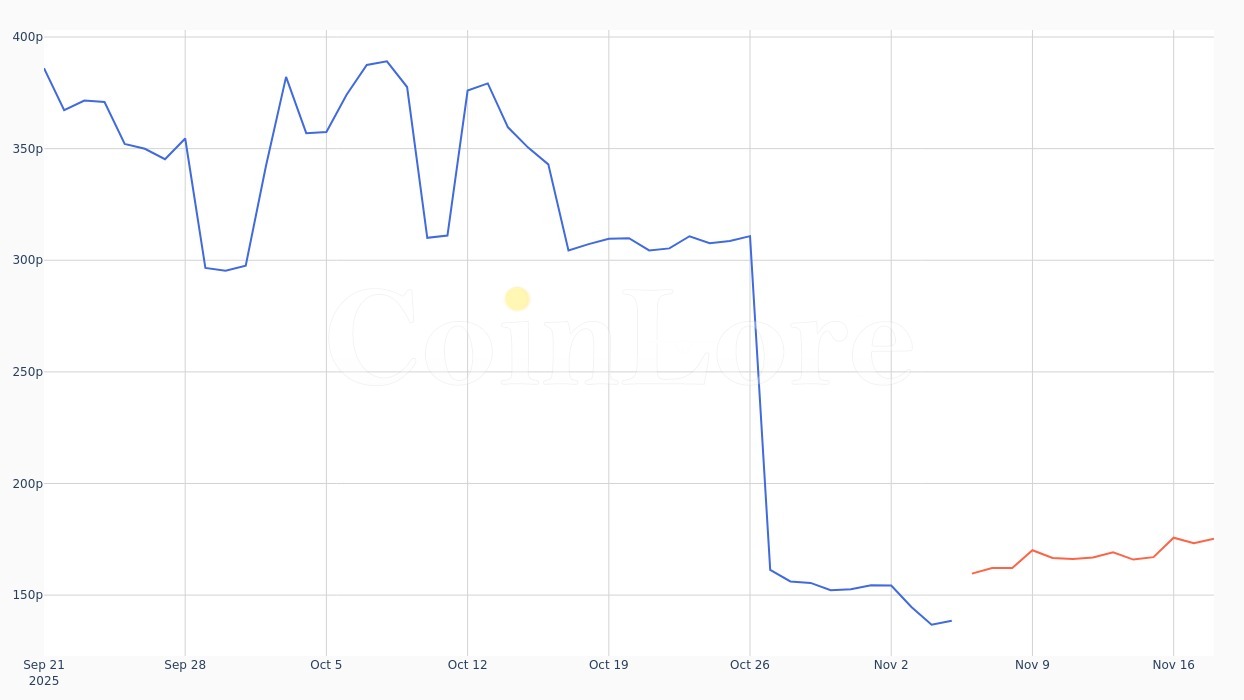 HowInu short-term price prediction
