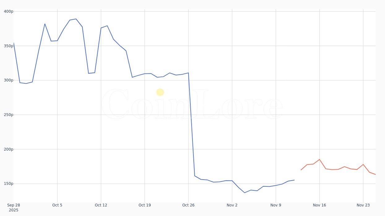 HowInu short-term price prediction