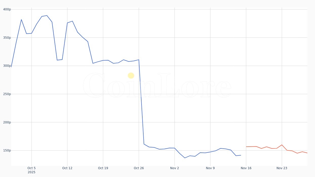 HowInu short-term price prediction